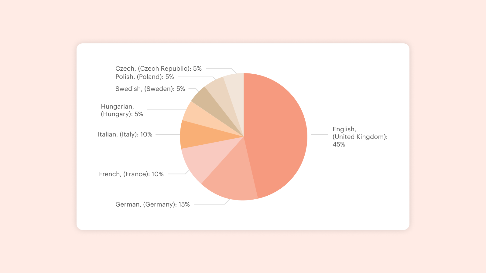 Lokalise Messages HubSpot Integration | Connect Them Today